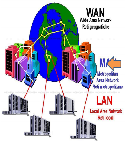 Tecnologias de Redes Metropolitanas :: Comunicação de Dados